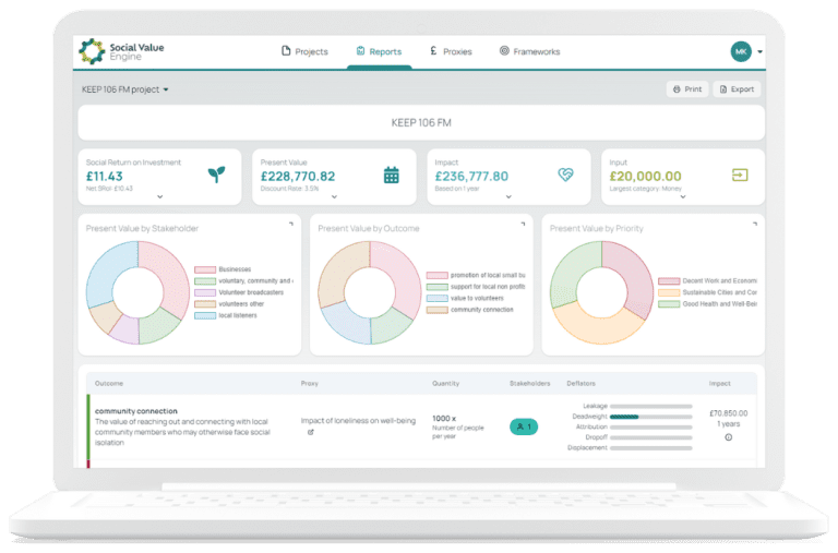 UK's Only Accredited Social Value Platform | SROI Software